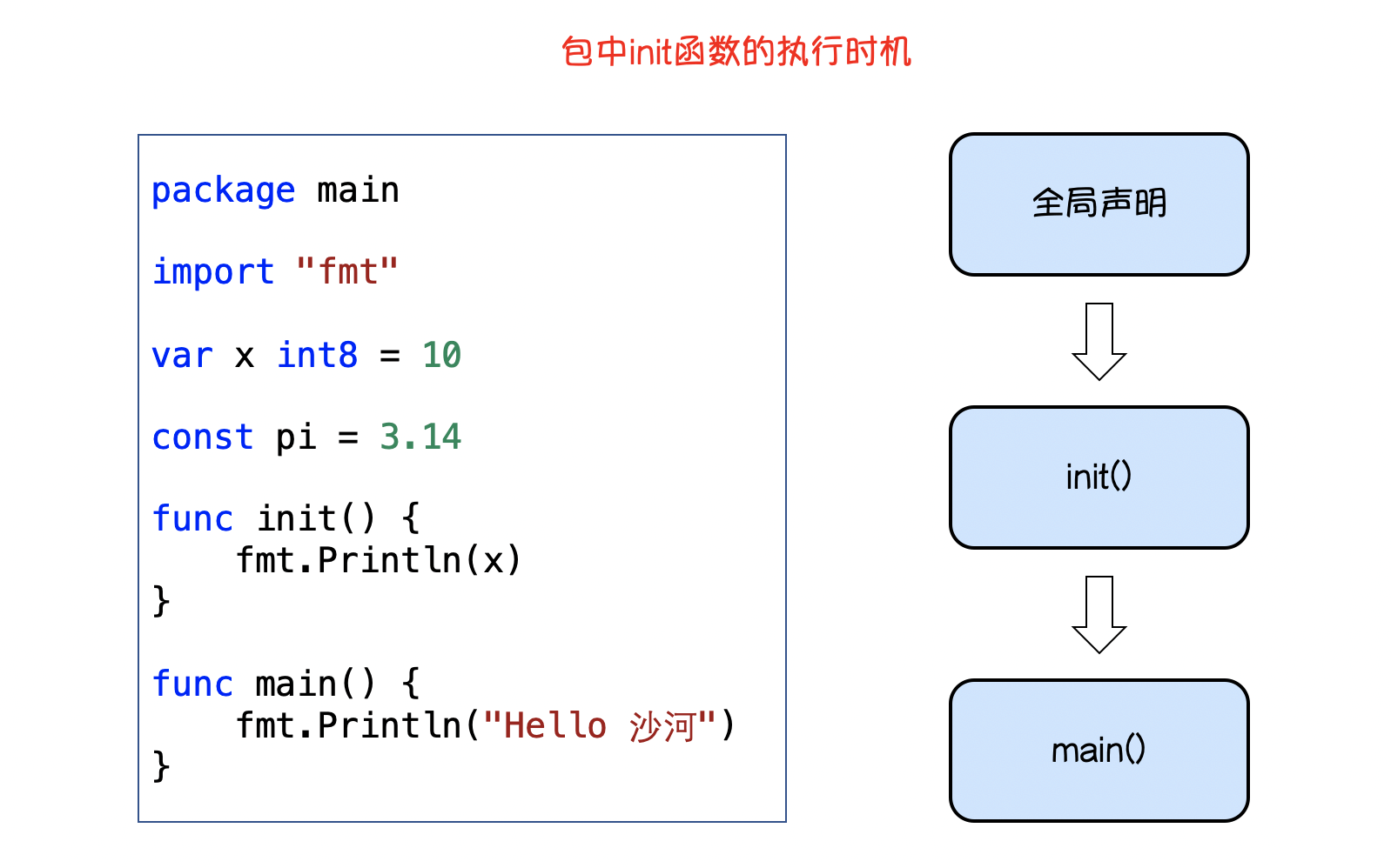 Go语言基础之包 兰玉磊的个人博客